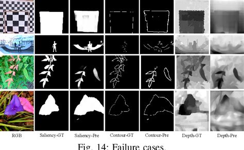 Figure 1 From Joint Learning Of Salient Object Detection Depth Estimation And Contour