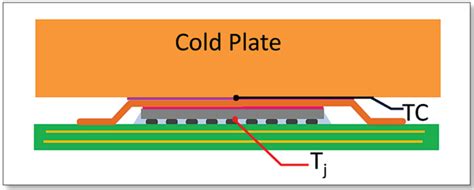 Challenges In Measuring Theta Jc For High Thermal Performance Packages AnySilicon