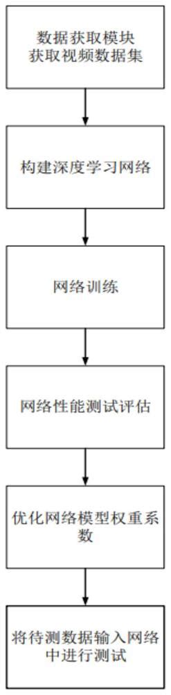 Crowd Counting Method And System Based On Background Extraction And