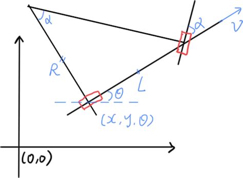 A Simple Clothoid Path Planning Algorithm Using Tree Search Xipeng