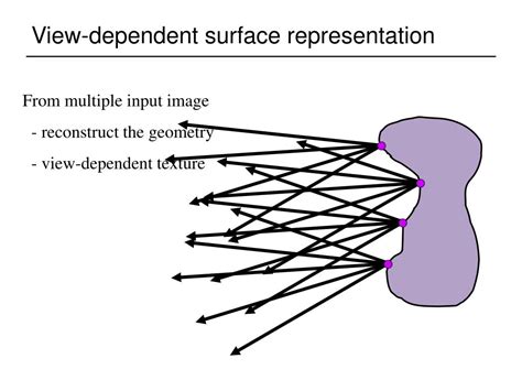 ppt csce 641 computer graphics image based rendering cont