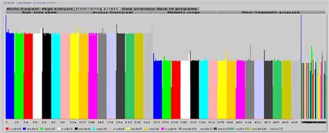 Step 1 Find The Communication Bottlenecks Using The Dominating Download Scientific Diagram