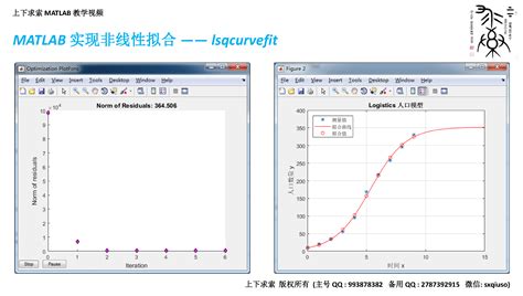 MATLAB教学视频详解数据拟合的MATLAB实现非线性拟合 哔哩哔哩