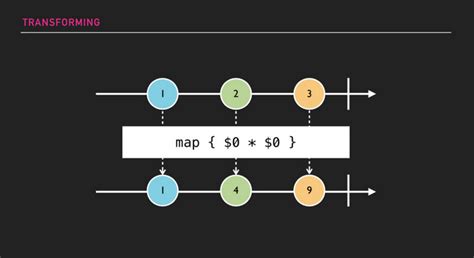 fir im weekly swift 3 0 的迁移适配指南 知乎