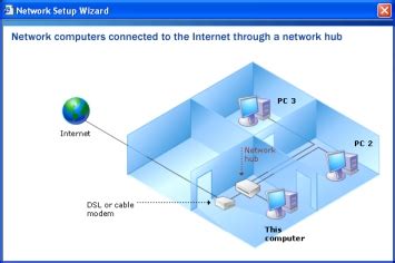 Setting Up A Home Network On Windows XP Geekgirl S