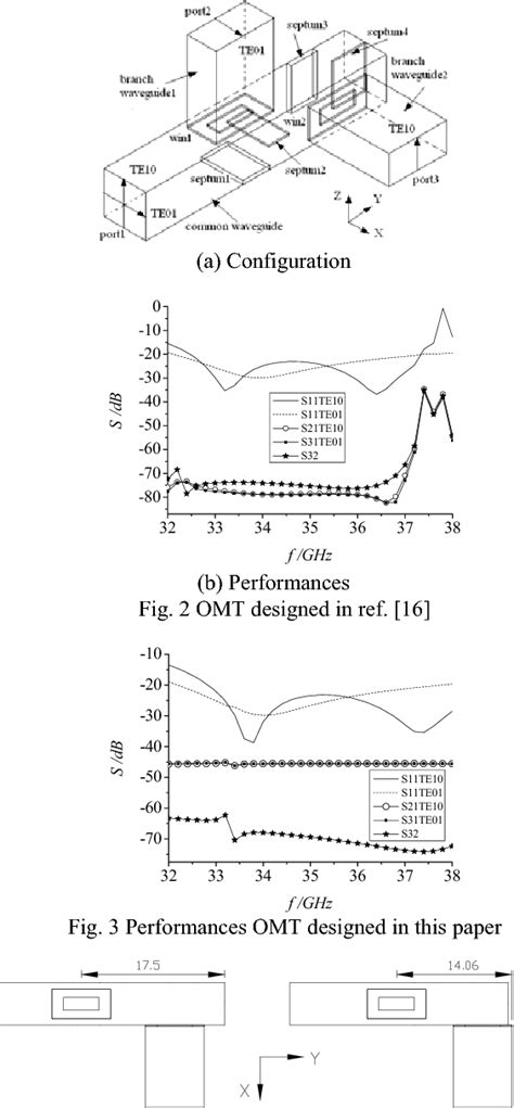 Figure 3 From Design And Optimize Microwavemillimeter Wave Components By Combining Simulation