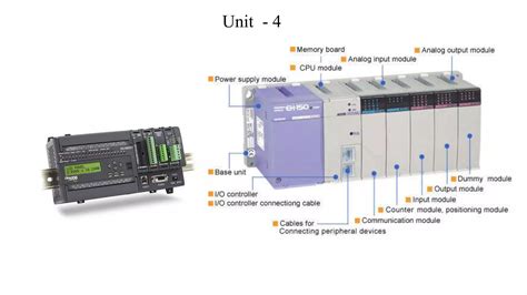 Mechatronics Programmable Logic Controllers Pdf