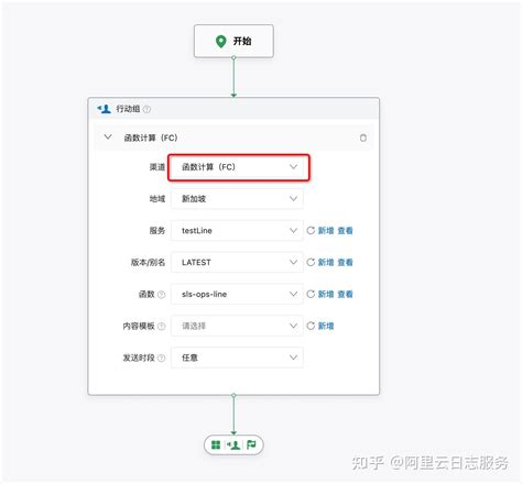 Sls告警通知到line 知乎