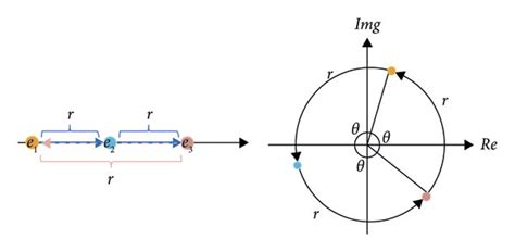 Time Complexity In The Log Scale Of The Techniques On Various Datasets