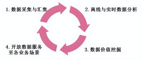 数据中台建设(二):数据中台简单介绍数据中台产品介绍 Csdn博客 数据中台建设(二):数据中台简单介绍数据中台产品介绍 Csdn博客