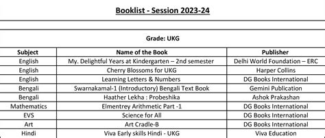 Booklist For Class Ukg Delhi World Public School Kolkata