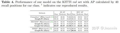 Graph R Cnn Eccv 2022 Oral 论文阅读 知乎