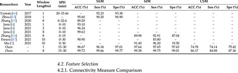 comparison of classification results in seizure prediction download scientific diagram