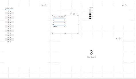 solved get max repeated value in column microsoft fabric community