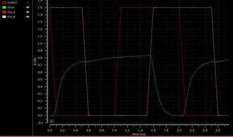 Voltage Output On Pass Transistor NAND Gate Lower Than Expected Electrical Engineering Stack
