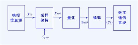 科普篇：电源常用电路 采样电路 知乎