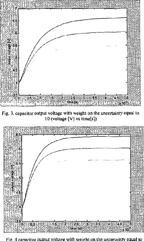 Figure 3 From A Polynomial Chaos Theory Approach To The Control Design