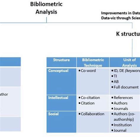 Bibliometrix Analysis Functions Source Bibliometrix 2018
