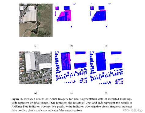 经典遥感影像建筑物提取模型building extraction based on u net with an attention block