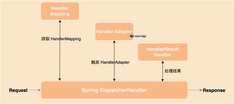 响应式编程的适用场景 知乎