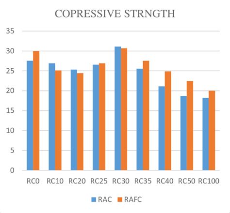 Compressive Strength Of Concrete Download Scientific Diagram