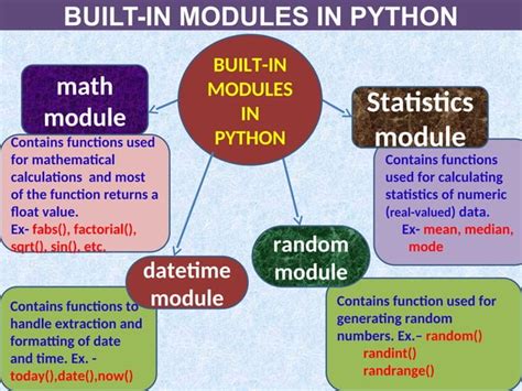 Xibuilt In Modulesppt Features Of Module Types Of Module Functions Of Maths Module Random