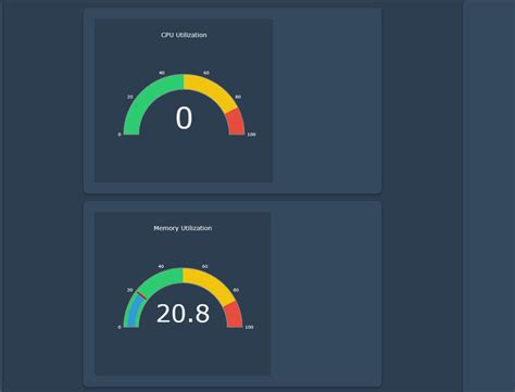 Python Flask Docker Kubernetes Aws Devops Venkataramana Podugu