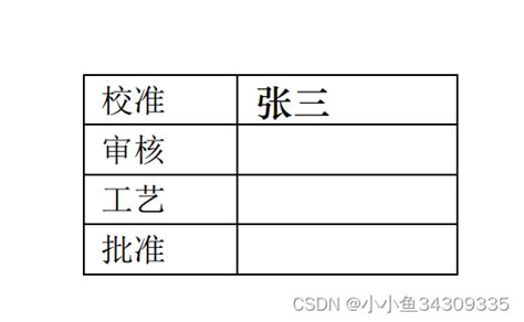 使用spirepdf往某个位置处写文本信息spire Pdf添加文字 Csdn博客 使用spirepdf往某个位置处写文本信息spire Pdf添加文字 Csdn博客