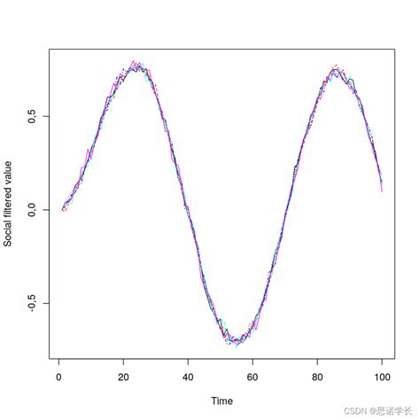 带延迟的随机逼近方案（stochastic Approximation Schemes）：在网络和机器学习中的应用随机逼近达 Csdn博客