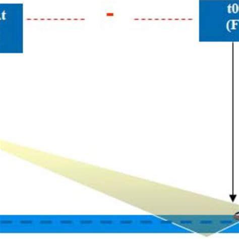the design of speed detection camera system sdcs download scientific diagram