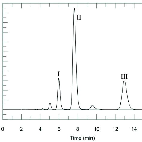 Chromatogram Showing The Separated Peaks Of The Commercial Safranine O
