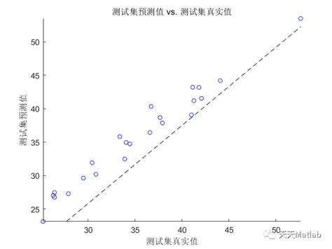 Matlab光伏功率预测基于ELM极限学习机的多变量光伏功率预测附MATLAB代码 elm算法matlab代码实现 CSDN博客
