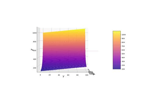Python Matplotlib Plotsurface Colormap Does Not Scale With The Z