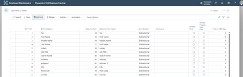 Create Dataverse Tables From Bc Discover Microsoft Business Central