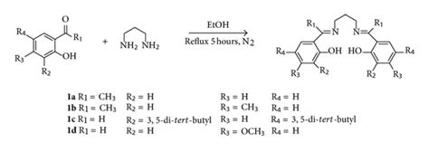 Synthesis Of Tetradentate N2o2 Schiff Base Ligands Download Scientific Diagram