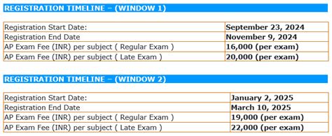 Advanced Placement Ap Program Exams Best Cbse School In Bhubaneswar Odisha Sai