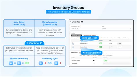 Easify Inventory Sync Easify Inventory Sync Stock Sync Shopify