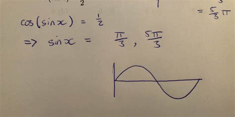 Cleanest Sine Curve Ive Ever Drawn R Penmanshipporn