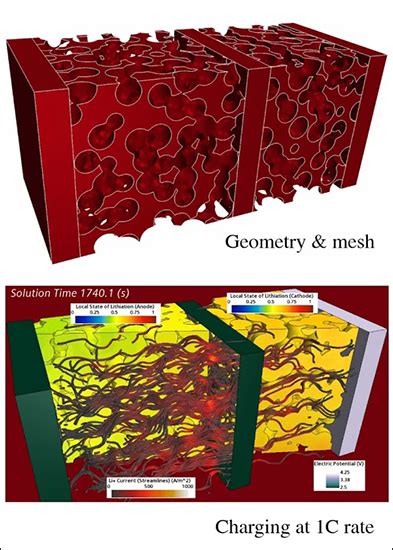 Improving Battery Cell Design Through Microstructure Informed Electrochemical Modeling