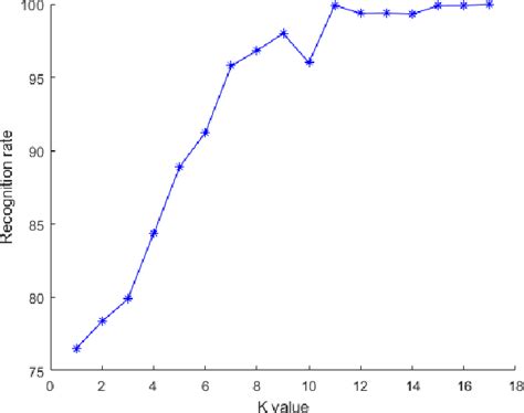 Figure 5 From Design And Application Of A Slow Feature Algorithm