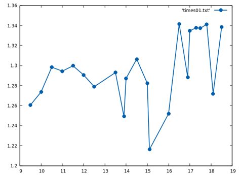 Input Files Using Command Line Arguments Possible Page 2