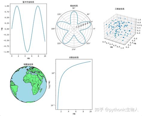 详解python Matplotlib坐标轴 知乎