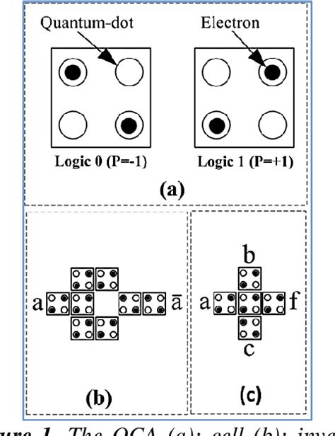 Figure 1 From Design And Test Of New Robust Qca Sequential Circuits