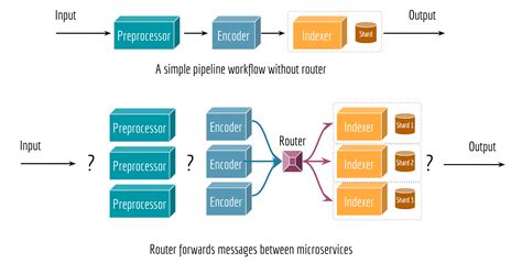 Generic Neural Elastic Search From Bert As Service And Go Way Beyond