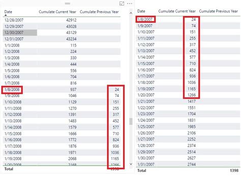 Solved Dax For Cumulative Sum On Measure Microsoft Fabric Community