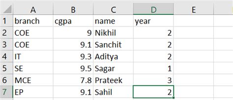 Writing Data Into Csv Tsv Xlsx And Txt File In A Generalized Way One Method For All Without