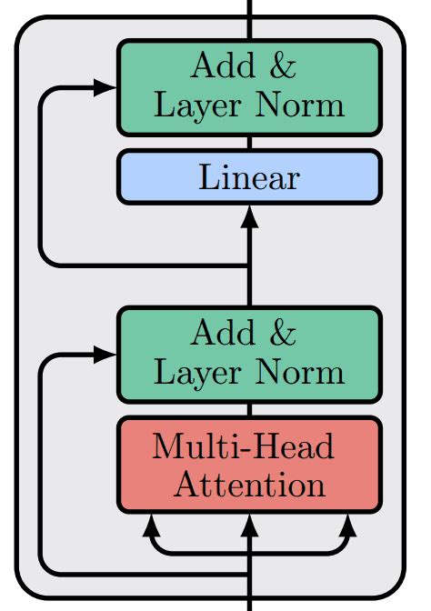Understanding Einsum For Deep Learning Implement A Transformer With