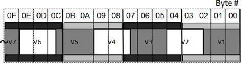 Figure 1 From Vectorizing Database Column Scans With Complex Predicates