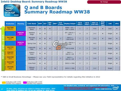 Intel S 4th Generation Chipset And Motherboard Lineup Unveiled
