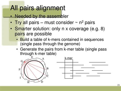 Ppt Genome Alignment And Assembly Powerpoint Presentation Free